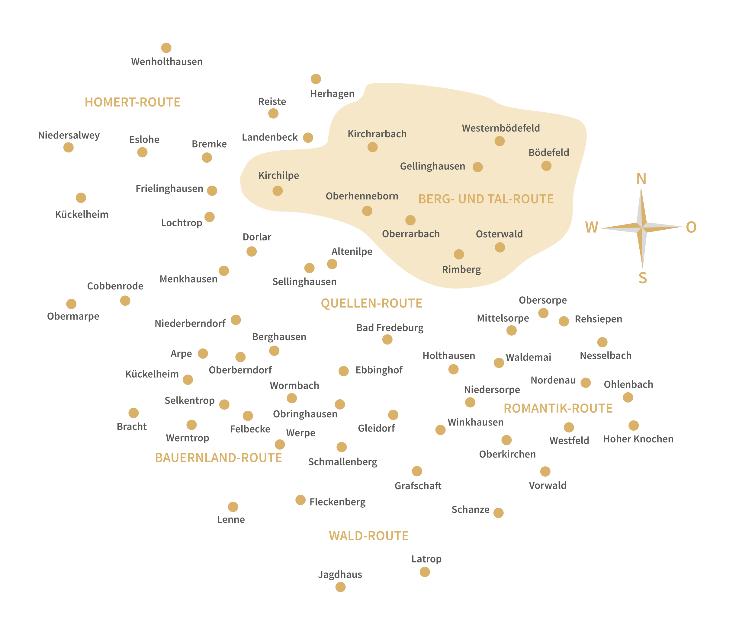 Die Berg- und Tal-Route im Schmallenberger Sauerland